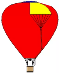 Deflation Ports - Avian Balloon